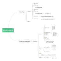 thinkphp漏洞 思维导图模板_ProcessOn思维导图、流程图