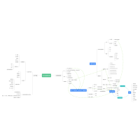 攻击溯源反制 思维导图模板_ProcessOn思维导图、流程图