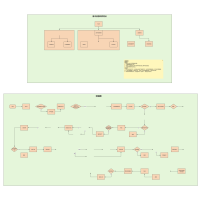 WMS异同点总结 流程图模板_ProcessOn思维导图、流程图