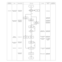 flow chart English 流程图模板_ProcessOn思维导图、流程图