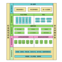Spring MVC 总体架构 流程图模板_ProcessOn思维导图、流程图