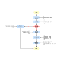 FQC检验 流程图模板_ProcessOn思维导图、流程图