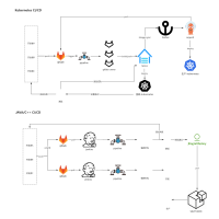 Jenkins+Gitlab+K8s之CI/CD部署 流程图模板_ProcessOn思维导图、流程图