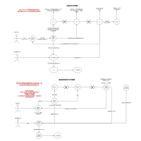 git分支管理 流程图模板_ProcessOn思维导图、流程图
