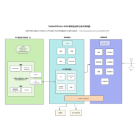 StableDiffusion AIGC模特生成平台技术架构图 流程图模板_ProcessOn思维导图、流程图