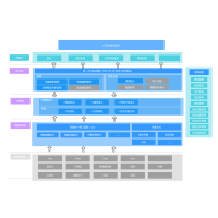 CMDB系统架构 流程图模板_ProcessOn思维导图、流程图