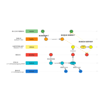 Git之GitFlow工作流 流程图模板_ProcessOn思维导图、流程图