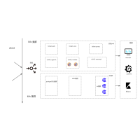 k8s集群 流程图模板_ProcessOn思维导图、流程图