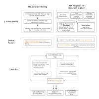 RTA背景英文版 流程图模板_ProcessOn思维导图、流程图