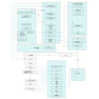 12、K8S中创建Pod的原理和流程 -- （详细46步）v2 流程图模板_ProcessOn思维导图、流程图