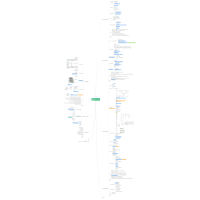 NPDP认证产品经理 思维导图模板_ProcessOn思维导图、流程图