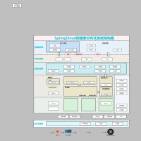 Spring Cloud分布式系统构架示意图 流程图模板_ProcessOn思维导图、流程图