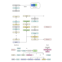 YoloV8网络结构 流程图模板_ProcessOn思维导图、流程图