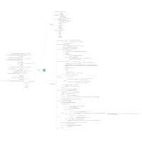 K8S知识点 思维导图模板_ProcessOn思维导图、流程图