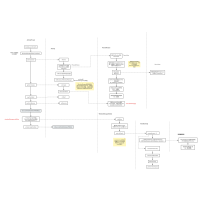 view 绘制流程 流程图模板_ProcessOn思维导图、流程图