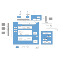 C4架构图-组件图-代码分层图 流程图模板_ProcessOn思维导图、流程图