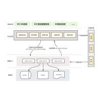 低代码平台系统架构图 流程图模板_ProcessOn思维导图、流程图