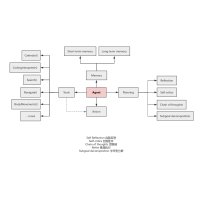 Agent 流程图模板_ProcessOn思维导图、流程图
