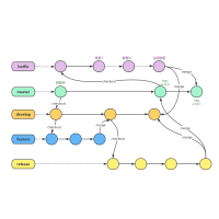 git flow完整工作流 流程图模板_ProcessOn思维导图、流程图
