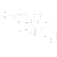 Transformer流程解析 流程图模板_ProcessOn思维导图、流程图