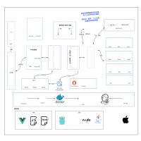 spring cloud技术架构图 流程图模板_ProcessOn思维导图、流程图