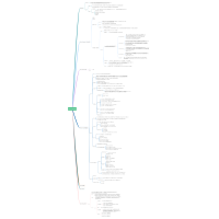 React技术栈 思维导图模板_ProcessOn思维导图、流程图