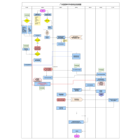 OEM流程图 流程图模板_ProcessOn思维导图、流程图