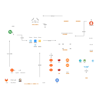架构设计、系统架构、微服务、分布式、spring、spring boot、spring cloud 流程图模板_ProcessOn思维导图、流程图