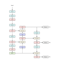 Yolov8 流程图模板_ProcessOn思维导图、流程图