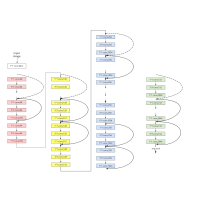 深度残差神经网络ResNet50 流程图模板_ProcessOn思维导图、流程图