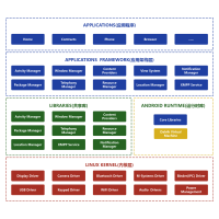 APP架构 总线（Android / IOS） 组件化解耦 流程图模板_ProcessOn思维导图、流程图