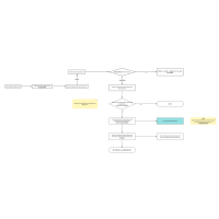 spring-boot自动装配-3.3.0 流程图模板_ProcessOn思维导图、流程图