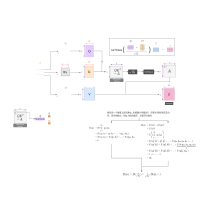 Transformer-QKV的计算 流程图模板_ProcessOn思维导图、流程图