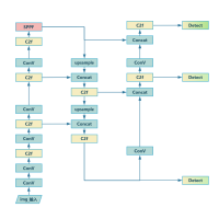 YOLOv8模型结构 流程图模板_ProcessOn思维导图、流程图