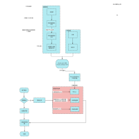 大模型问答Agent 流程图模板_ProcessOn思维导图、流程图