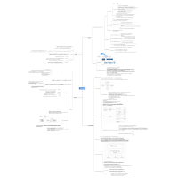 k8s的学习思考 思维导图模板_ProcessOn思维导图、流程图