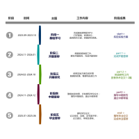 时间轴-研究生工作计划安排 流程图模板_ProcessOn思维导图、流程图